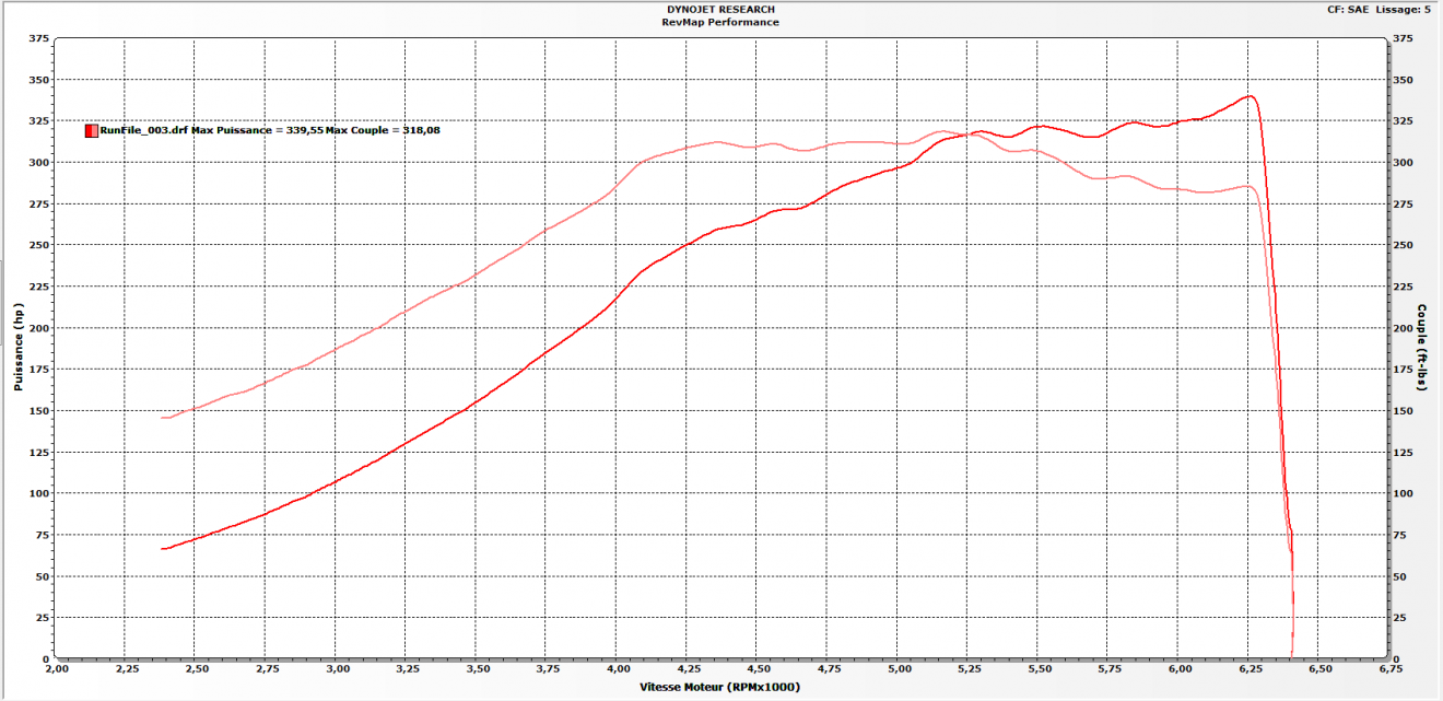07K Fuel injector tune – RevMap Performance
